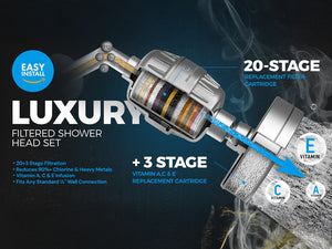 AquaHomeGroup - Filtration the new generation | Shower Filter